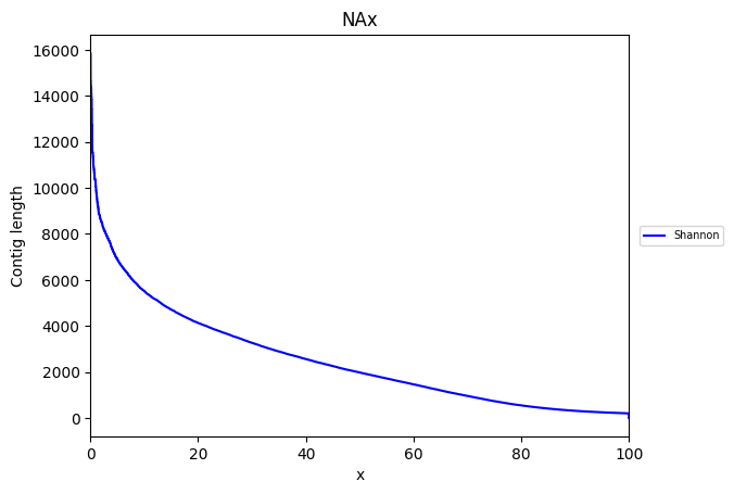 The dark art of de novo transcriptome assembly: a comprehensive comparison